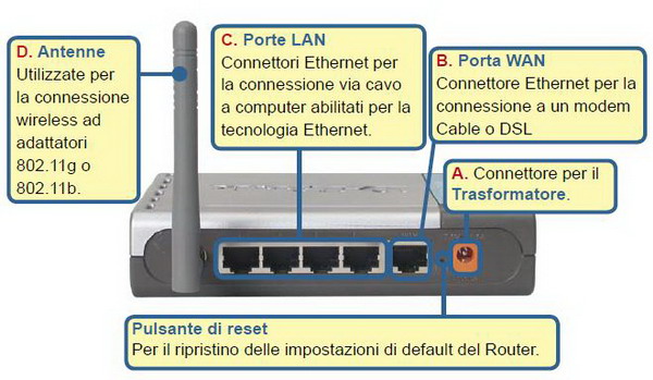 D-Link DI-524 Router wireless AirPlus G Manuale Configurazione Adsl