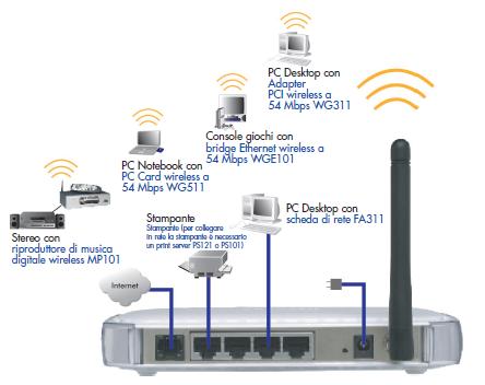 NETGEAR DG834GT Manuale Configurazione Adsl - Semi-Automatica